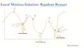 Deep Learning - Deep Neural Network for Beginners Using Python - Random ...