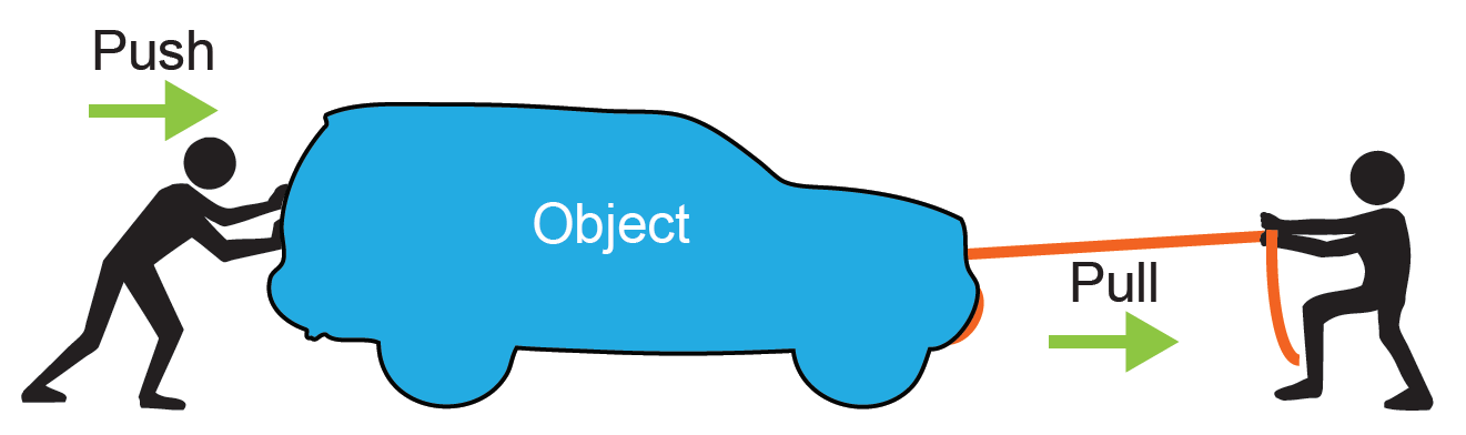 Force and Energy Review Game Quiz