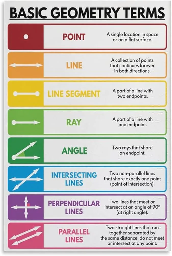 Basic Terms in Geometry 7th Grade Quiz | Wayground (formerly Quizizz)