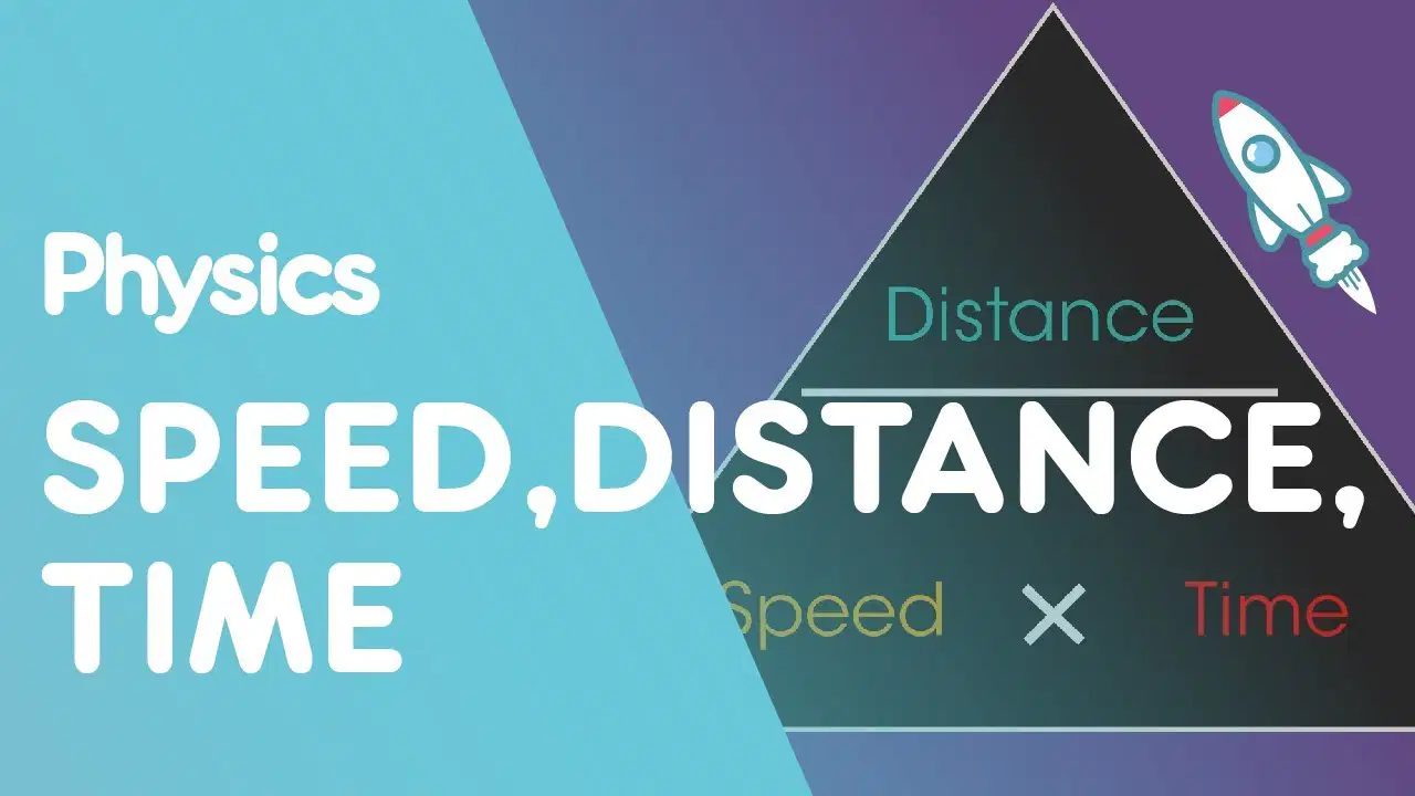 Speed, Distance, and Time Quiz