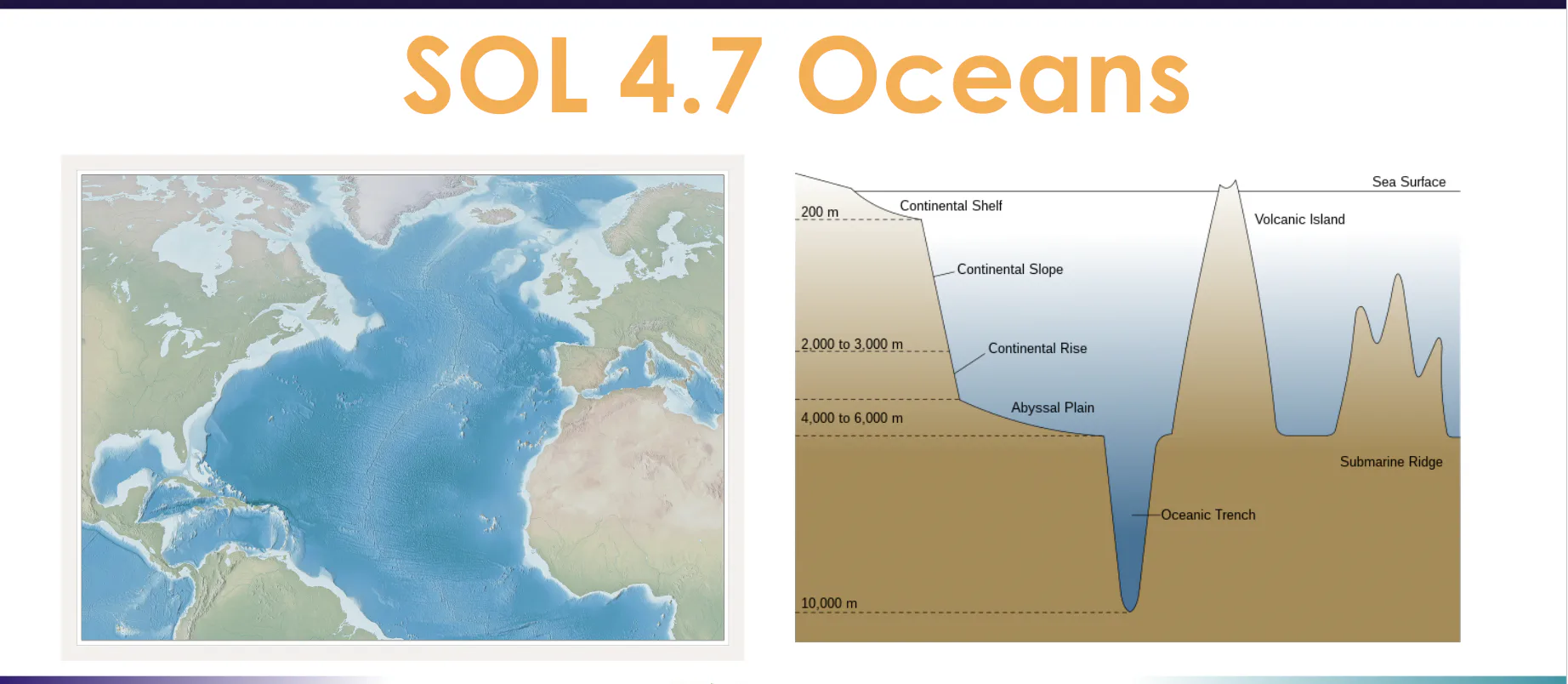SOL 4.7 Oceans Quiz
