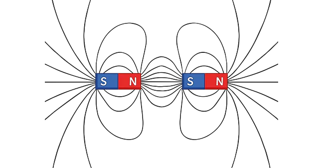 Magnetism & Electromagnetism Quiz