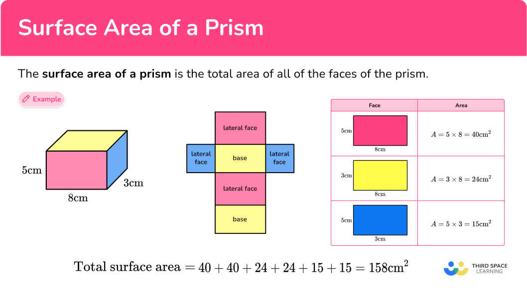 Surface Area of a Prism 8th Grade Quiz | Quizizz