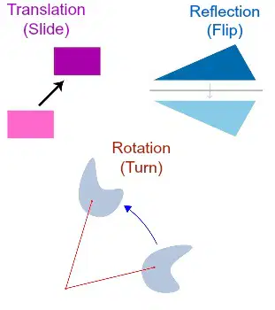 3.4 Classifying Rigid Motions Quiz