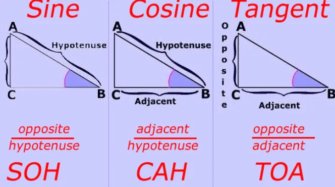 Introduction to Trigonometry Assignment 10th Grade Flashcard | Quizizz