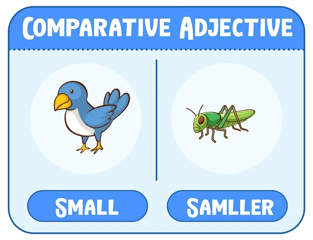 Comparative and Superlative Adjectives Test Quiz