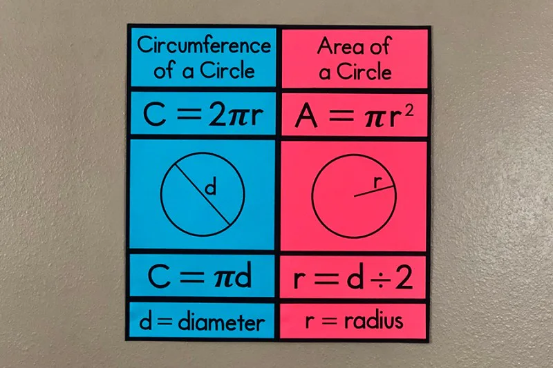 Area of Circles 7th Grade Quiz | Quizizz