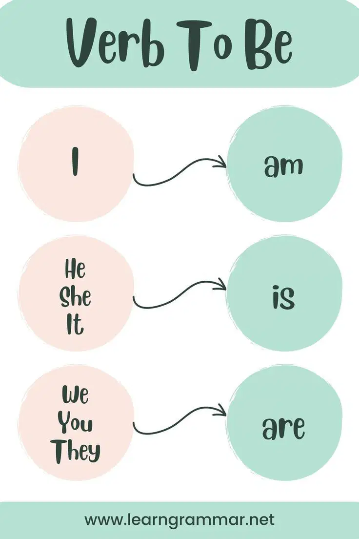 Ser and Subject Pronouns Flashcards