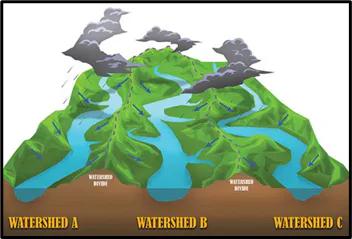 Watersheds 5th Grade Quiz | Quizizz
