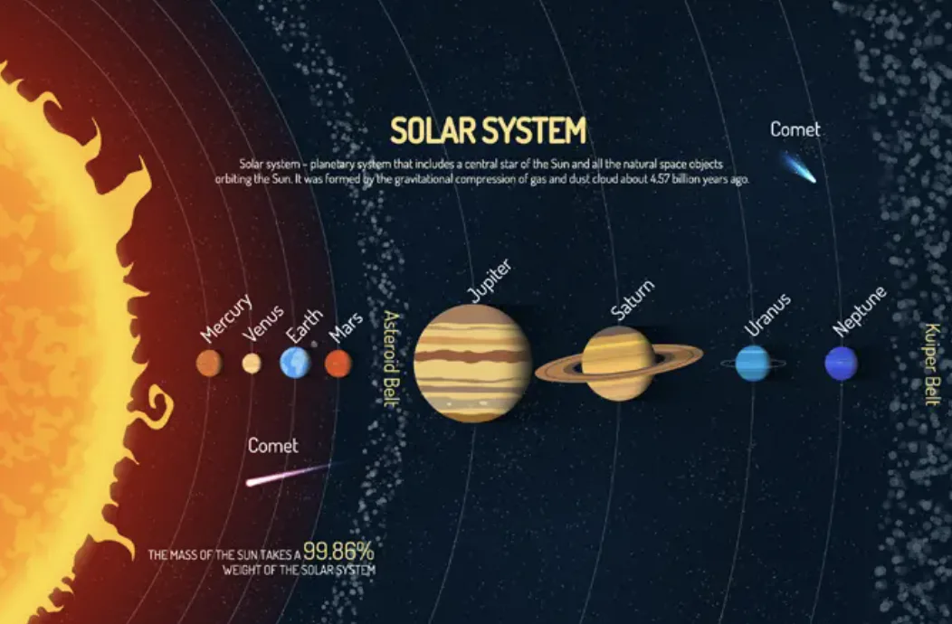 Solar system 3rd Grade Quiz | Quizizz