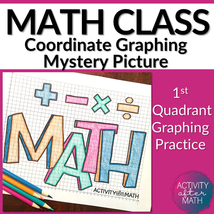 Coordinate Graphing 6th Grade Quiz | Wayground (formerly Quizizz)