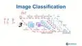 Deep Learning CNN Convolutional Neural Networks with Python - Image ...