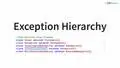 Java Programming for Complete Beginners - Java 16 - Step 08 - Hierarchy ...