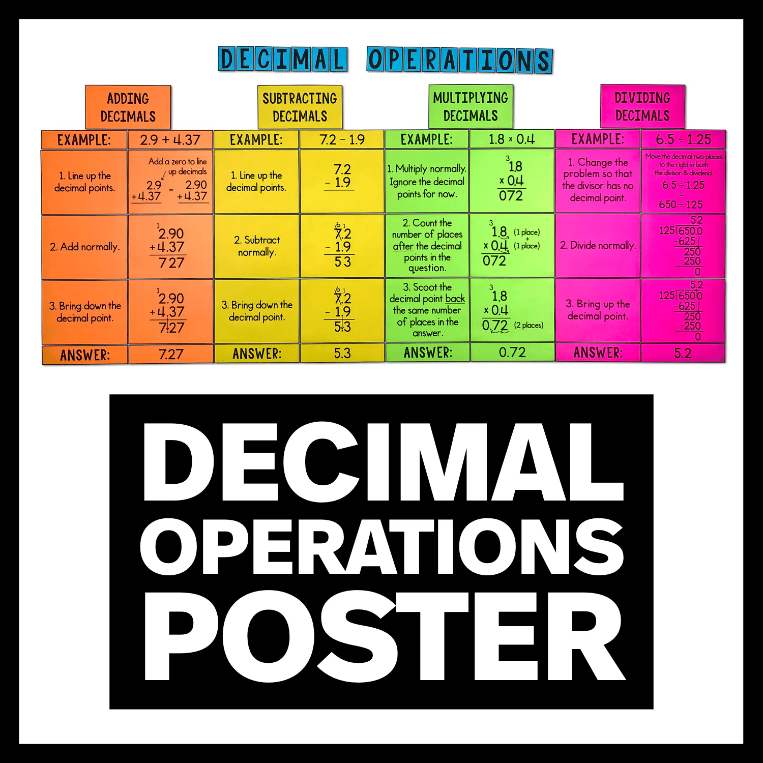 Add, Subtract, Multiply, and Divide Decimals 6th Grade Flashcard ...