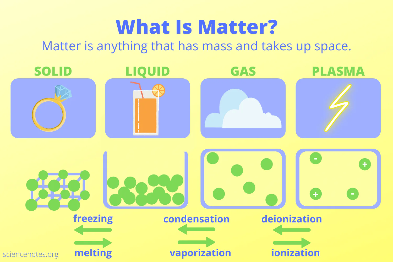 Matter Quiz Study Guide 6th Grade Quiz | Quizizz
