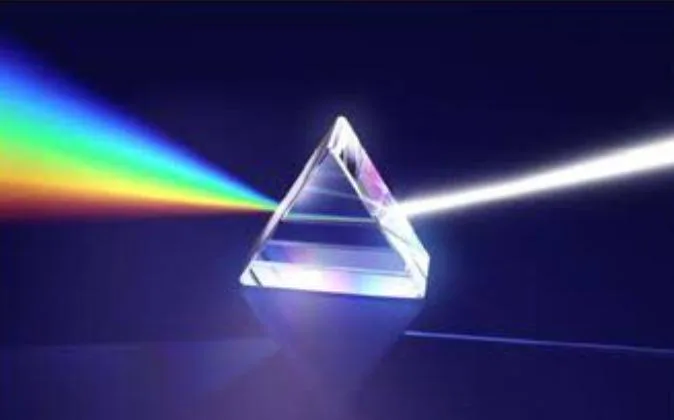 Light and Optics Quiz 7th Grade Quiz | Quizizz