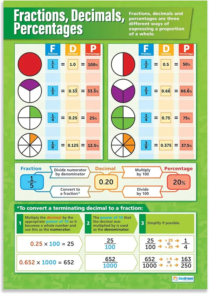 Percentage and Decimals 6th Grade Quiz | Quizizz