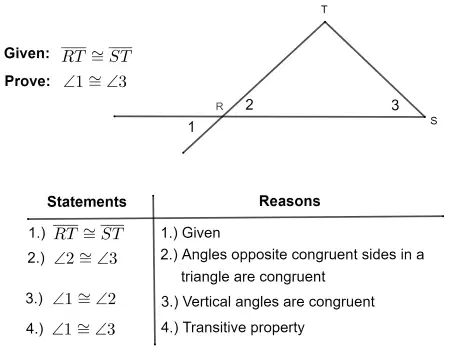 Simple Geometric Proofs 10th Grade Quiz | Wayground
