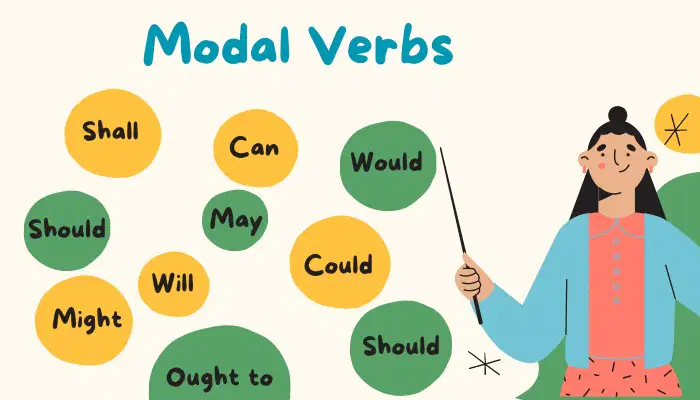 Modal Verbs Quiz Quiz