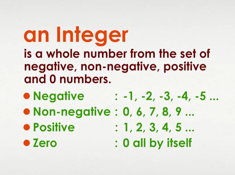 Intro to Integers Practice Quiz