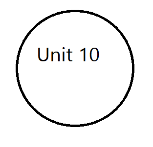 Geometry Unit 10 Circles 9th - 11th Grade Quiz | Quizizz
