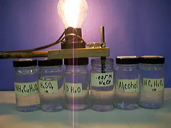 Conductivity testing of effluents 2 University Quiz | Wayground