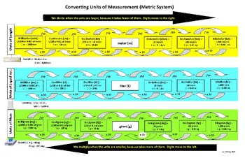 Measurement Conversion 7th - 8th Grade Quiz | Quizizz
