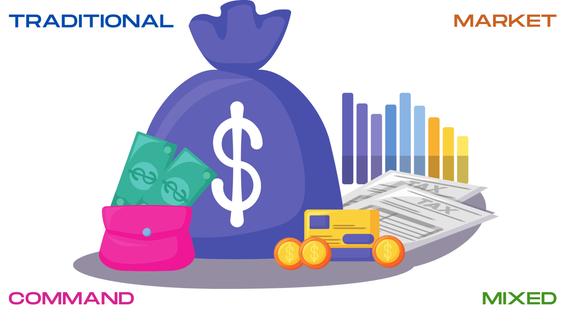 Chapter 6 Economic Systems Vocabulary Quiz