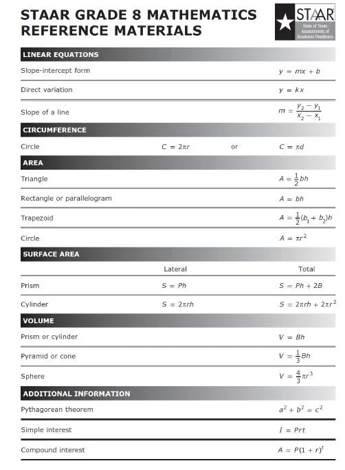 8th Grade Formula Chart Review 8th Grade Flashcard | Quizizz