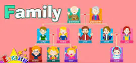 What do you know about your family tree... Quiz