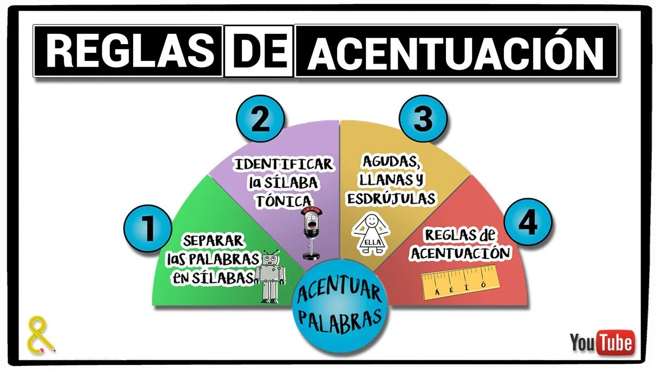 Reglas de acentuación y pronunciación tónica University Quiz | Wayground