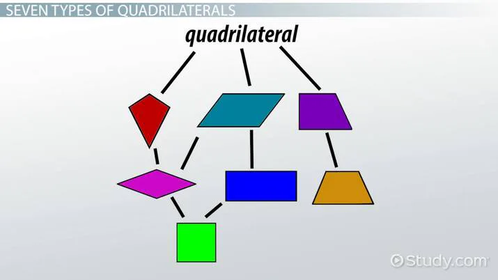 Intro to Quadrilaterals 10th Grade Quiz | Quizizz