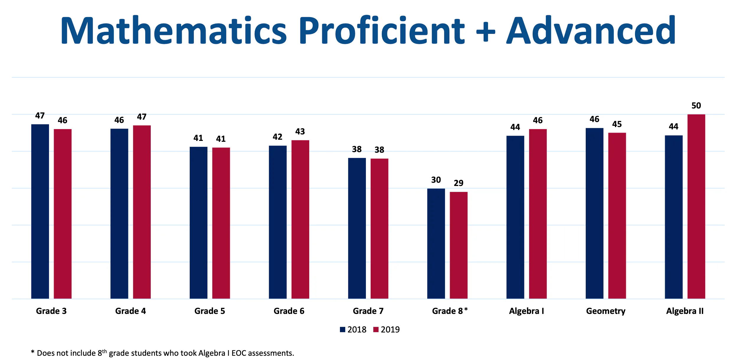 Missouri Algebra EOC Review Quiz