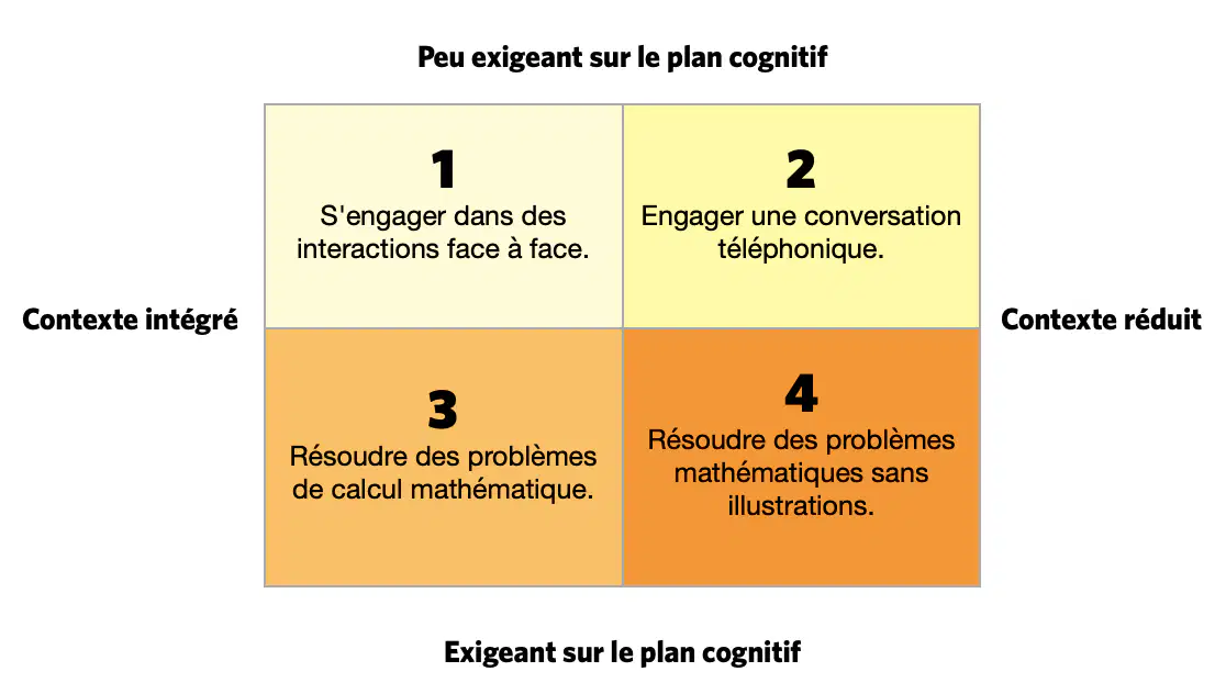 Coelho Chaptire 3 - Quadrant de Cummins Quiz