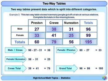 Two Way Tables Quiz