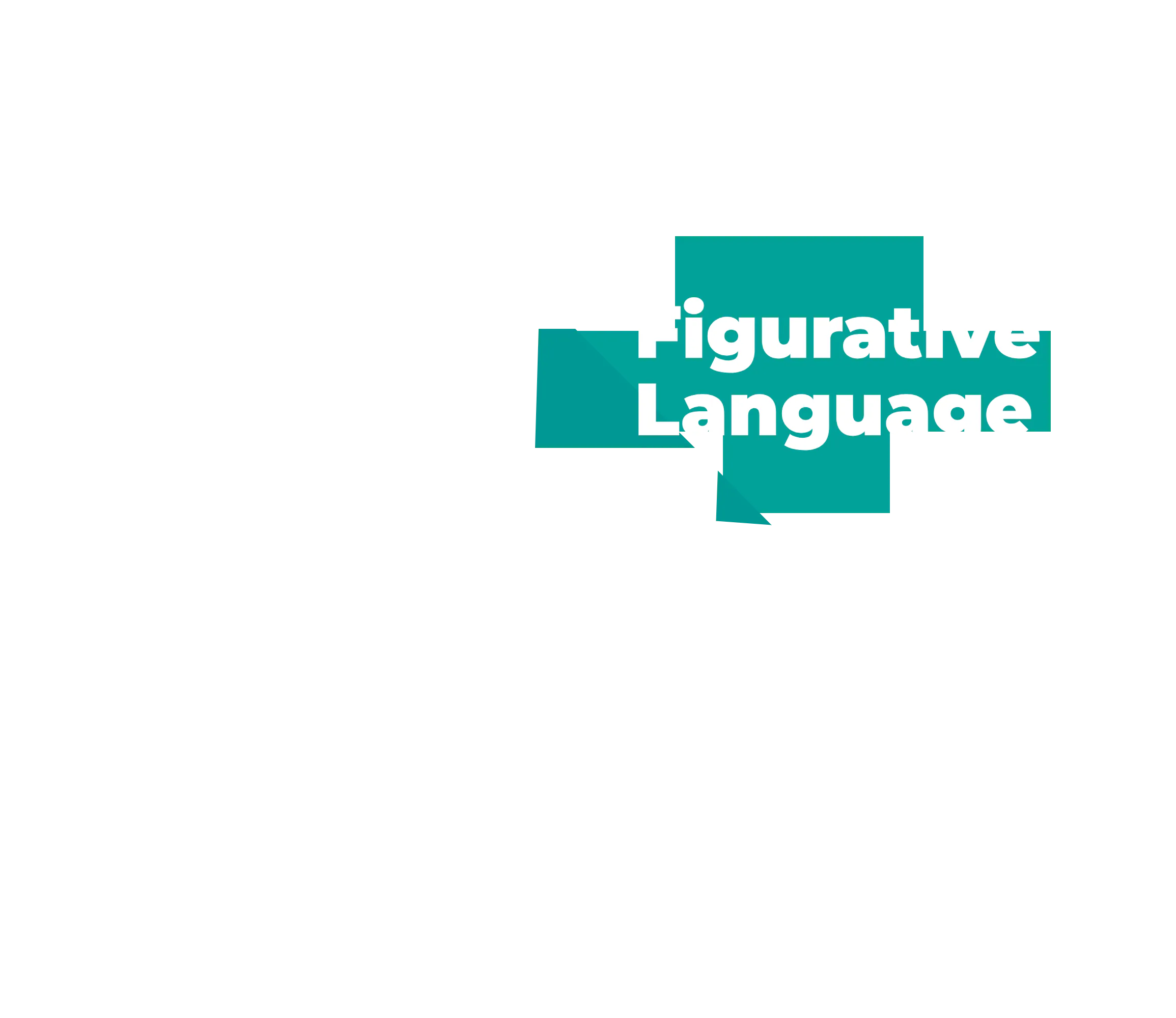 Exploring Figurative Language and Tone 10th Grade Flashcard | Quizizz