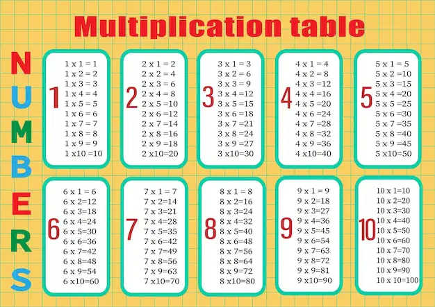 Mastering Multiplication Facts Quiz