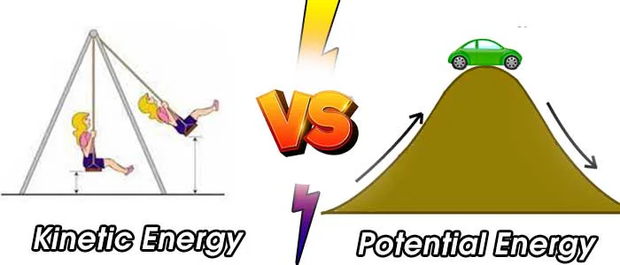 Potential Energy vs Kinetic Energy 6th - 8th Grade Quiz | Wayground ...