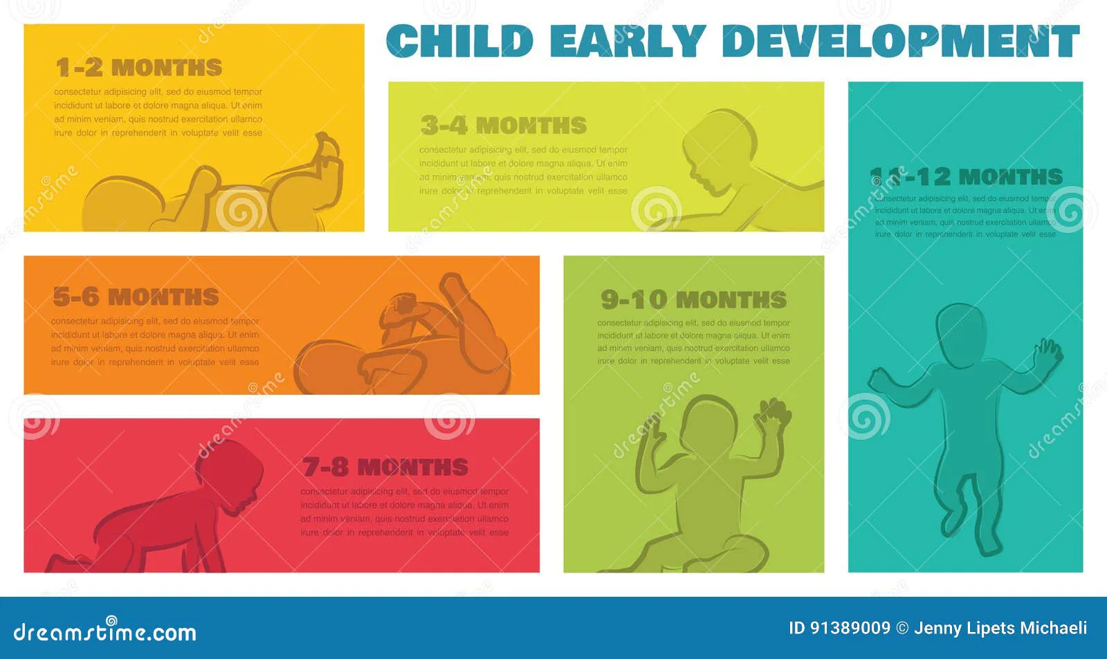 Developmental milestones of the first year Quiz | Quizizz