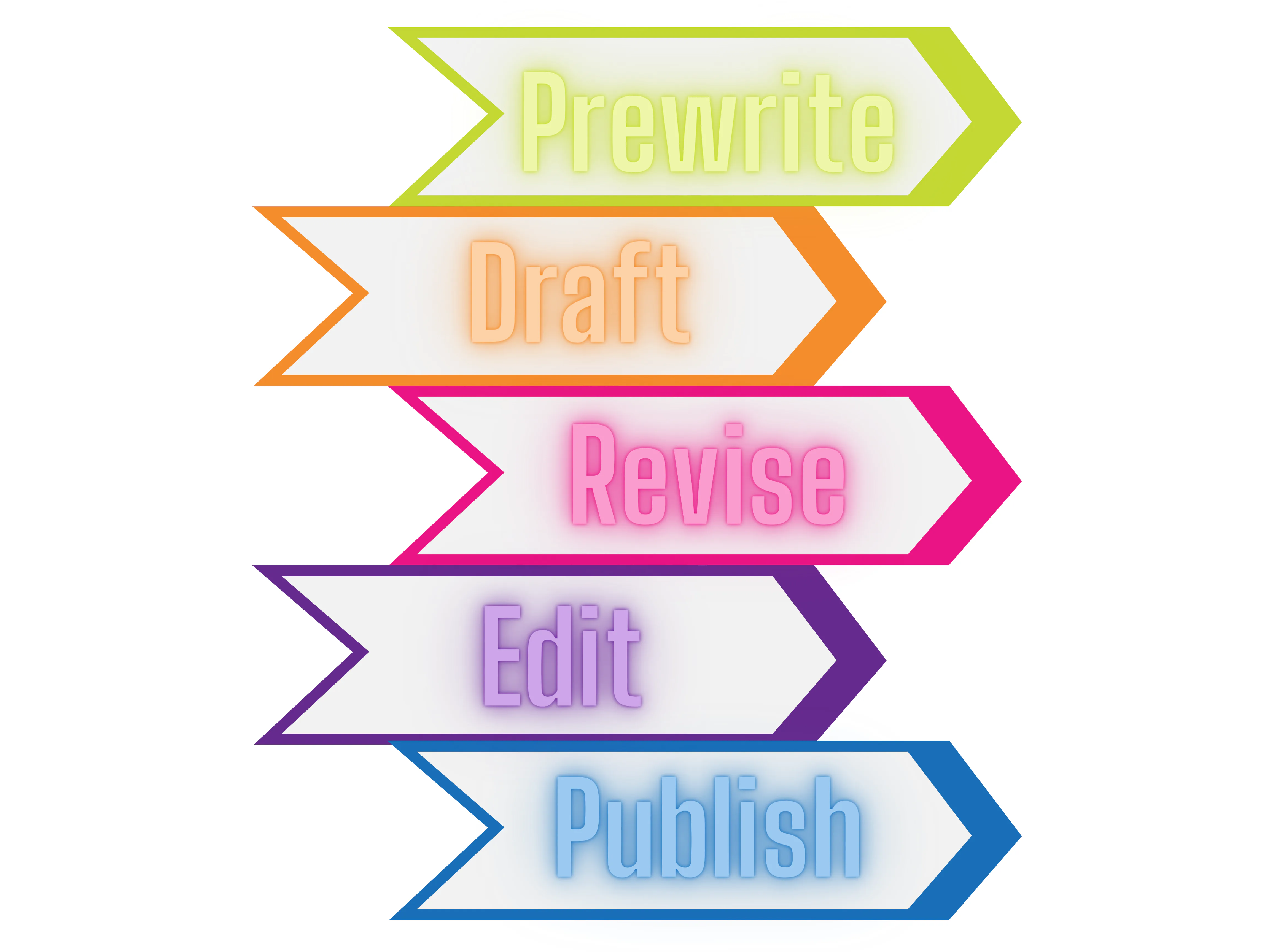 The 5 Step Writing Process Flashcards