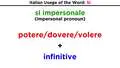 Italian Grammar: Si Impersonale 11th Grade - University Video | Quizizz