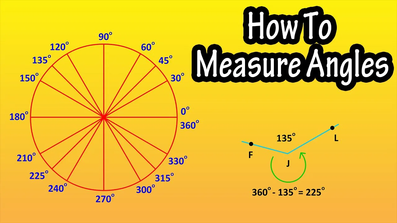 Angle Measures in Circles Quiz