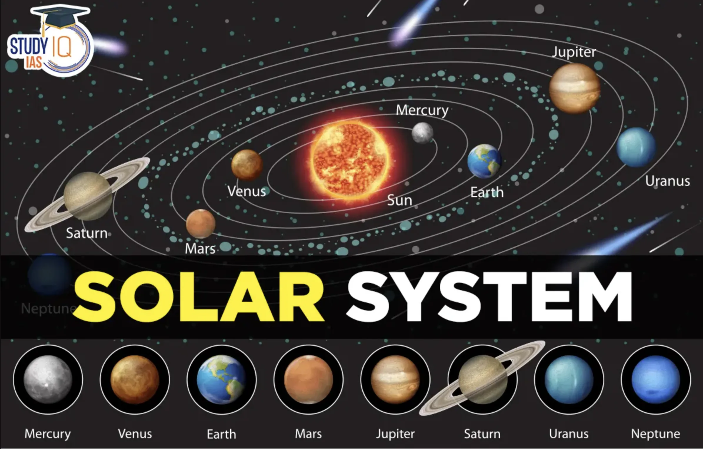 Solar System Practice Quiz Quiz