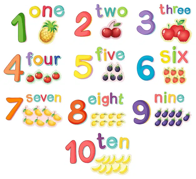 The World in Numbers Quiz