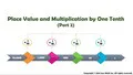 Place Value and Multiplication by One Tenth (Part 2) Interactive Video