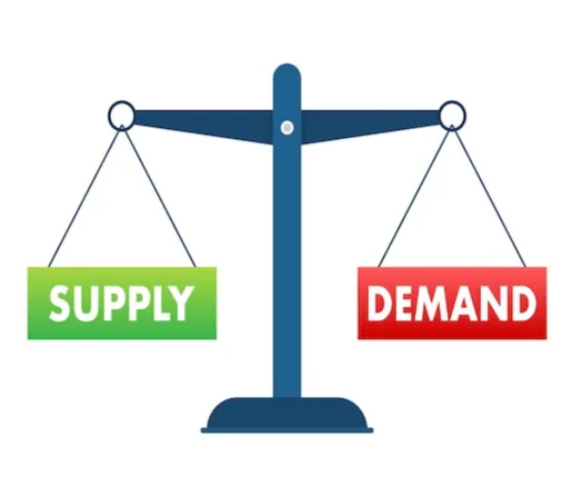 Understanding Production and Market Structures Quiz