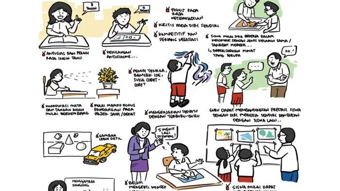 Mata Pelajaran SBDP Kuis