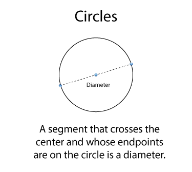 Arc Length, Area of Sector, and Inscribed Angles 9th - 12th Grade Quiz ...