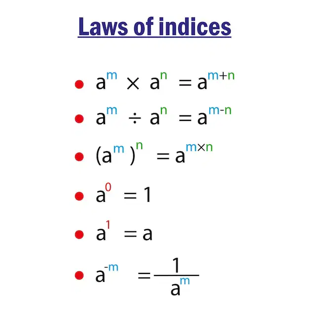 Index Laws Quiz
