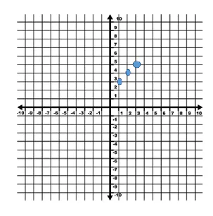 Graphing from Tables 8th - 12th Grade Quiz | Wayground